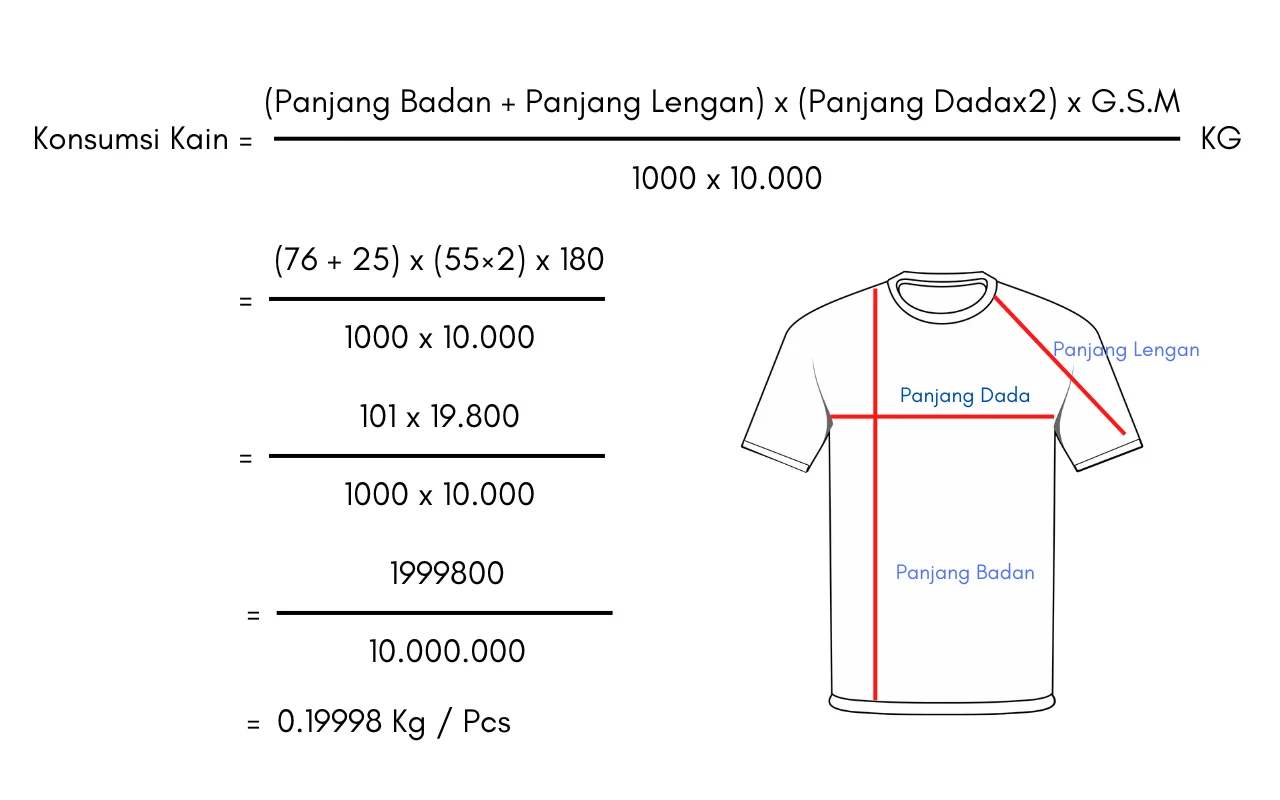 Cara Mengukur Kain untuk Baju, Dijamin Pas dan Lebih Hemat! – Bintang ...